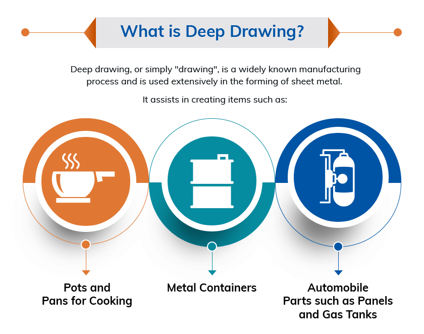What Is Involved in the Deep Drawn Manufacturing Process? - Hudson ...