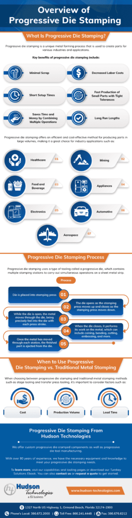 Overview of Progressive Die Stamping - Hudson Technologies