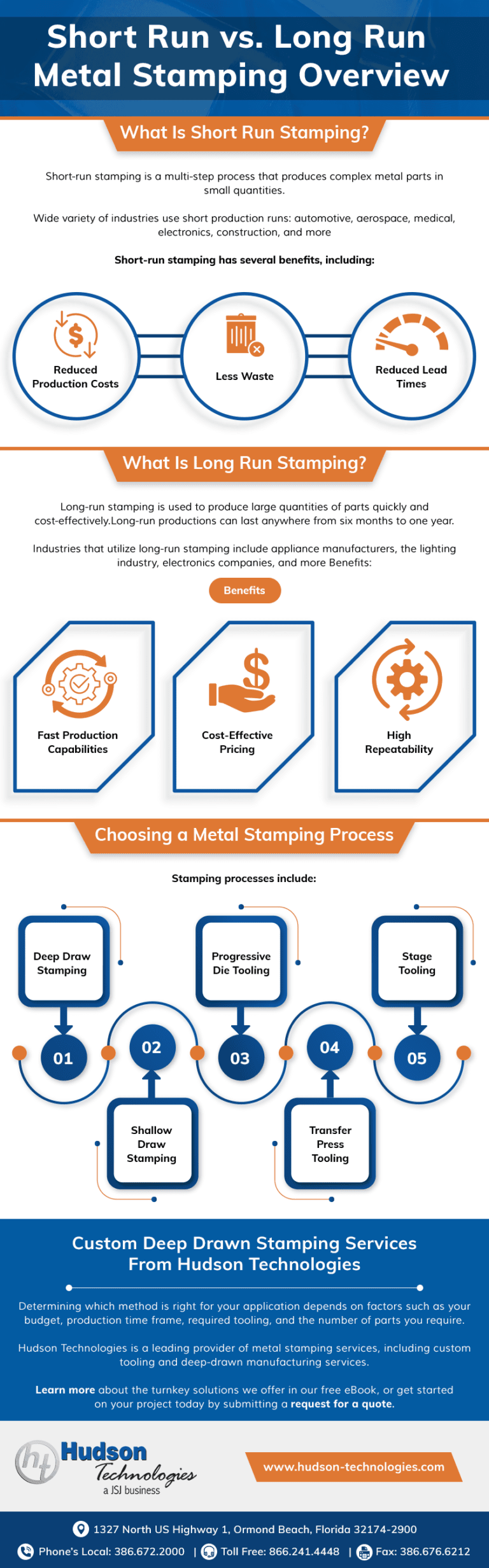 Short Run vs. Long Run Metal Stamping Overview | Hudson Technologies