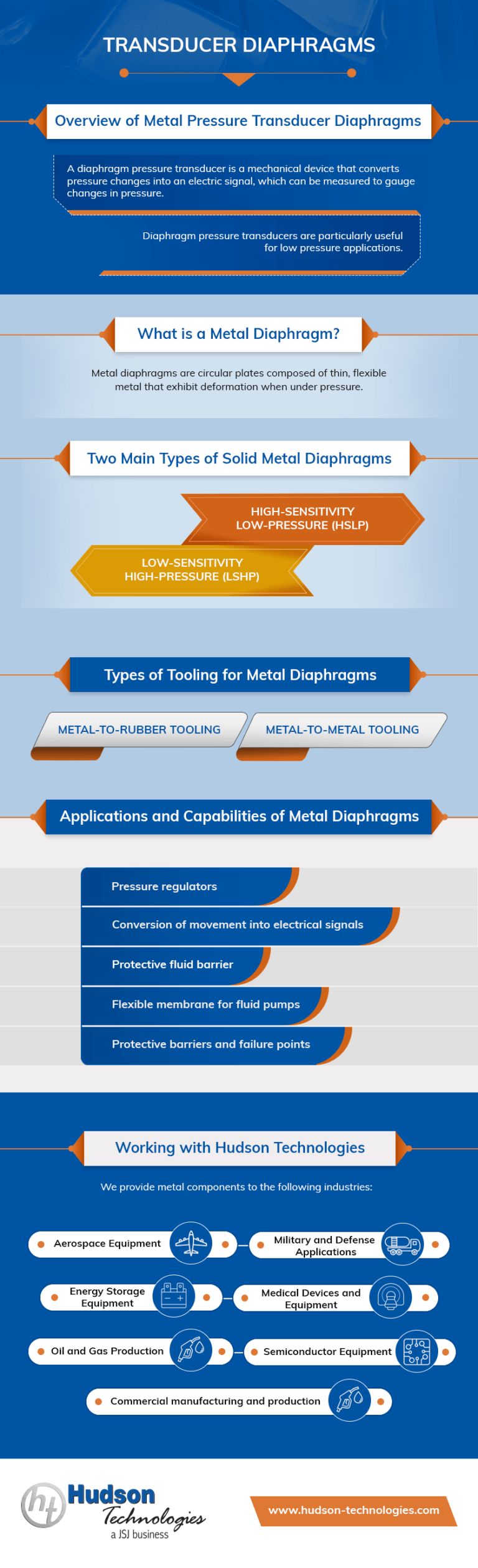 Overview of Metal Pressure Transducer Diaphragms - Hudson Technologies